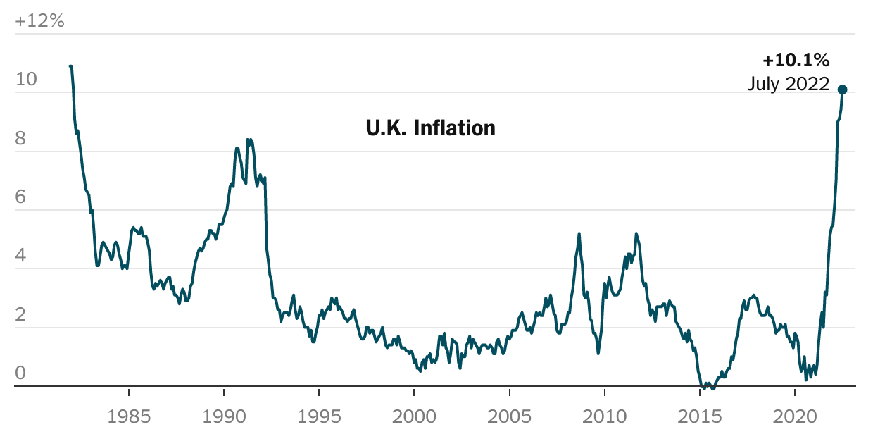 Understanding UK Inflation: Current Trends and Impacts – Invisiverse News