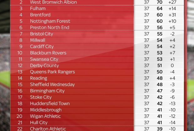 Current Championship Scores and Match Insights – Invisiverse News