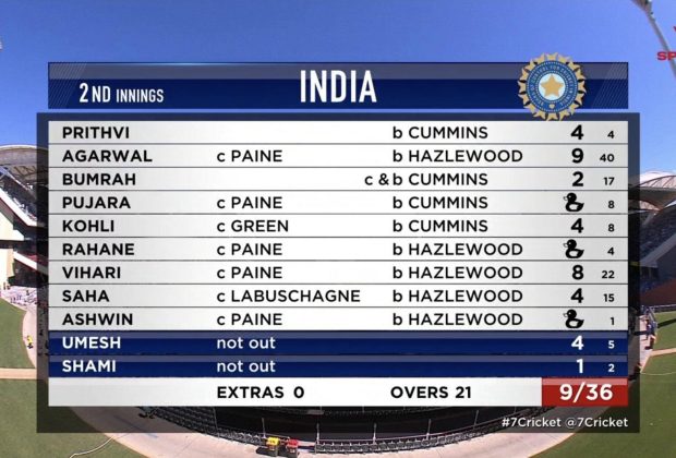 The Significance of Cricket Scores in Today’s Game – Invisiverse News