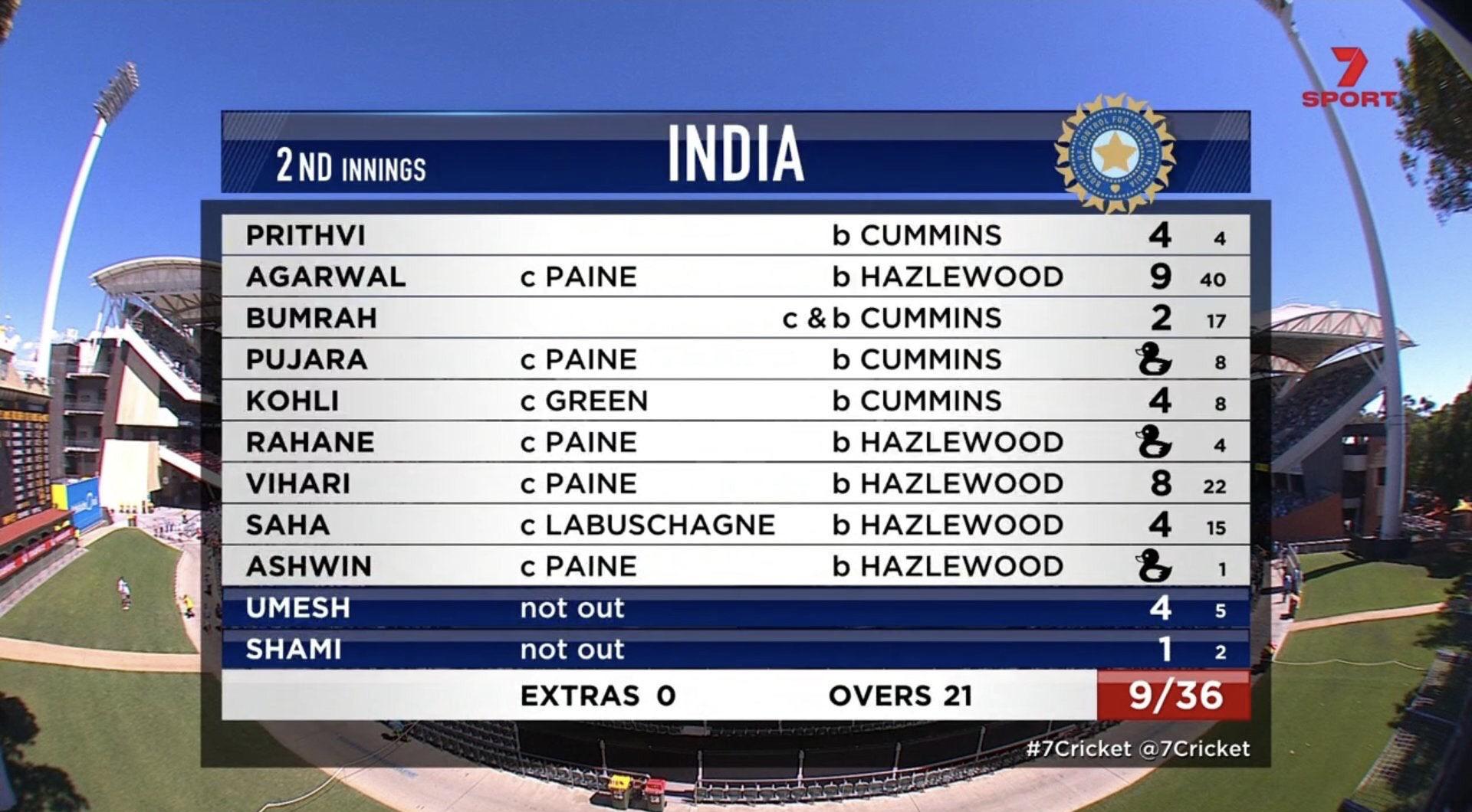 The Significance of Cricket Scores in Today’s Game – Invisiverse News