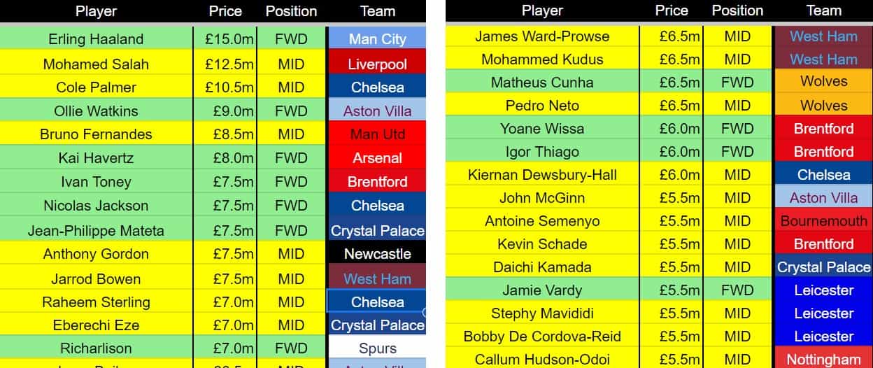 Understanding FPL Price Changes and Their Impact – Invisiverse News