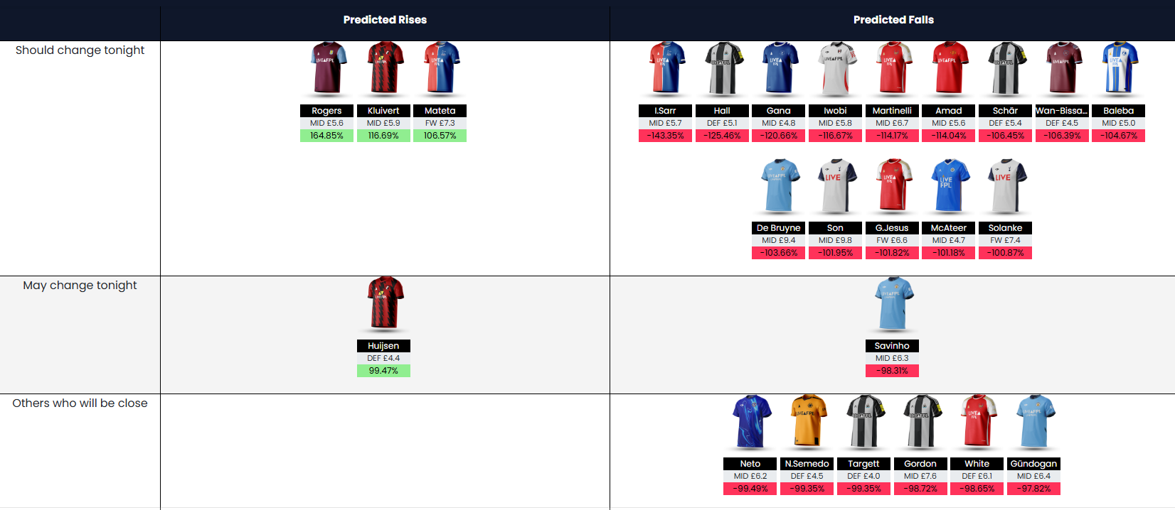 Understanding FPL Price Changes and Their Implications – Invisiverse News