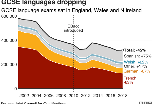 Understanding the GCSE Languages Curriculum Changes of 2023 ...