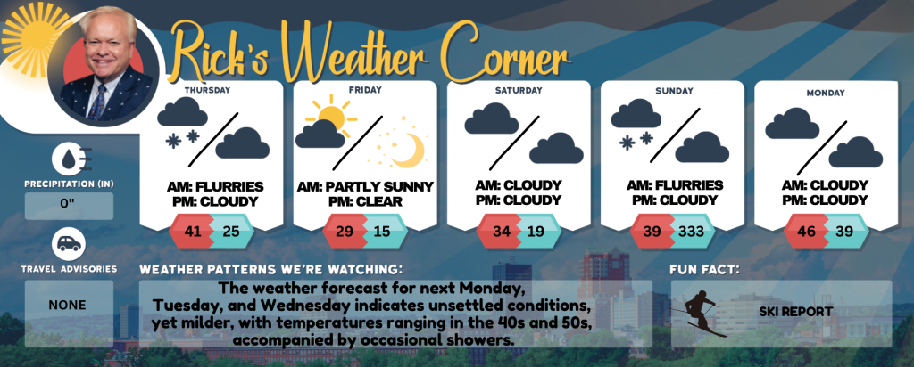 Understanding Manchester Weather: A Detailed Overview – Invisiverse News