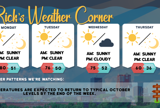 Manchester Weather: Key Updates and Forecasts – Invisiverse News