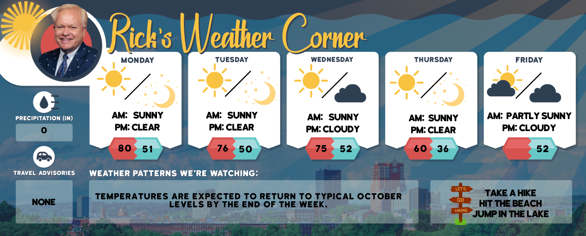 Manchester Weather: Key Updates and Forecasts – Invisiverse News