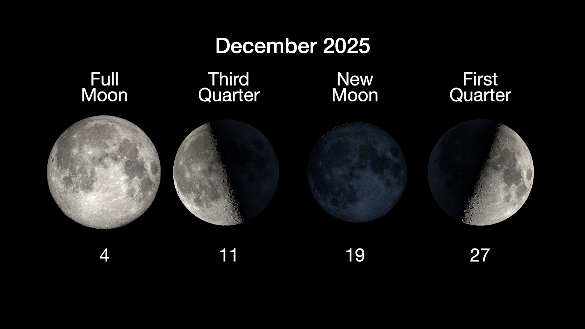 What is the Moon Phase Today? Understanding Its Importance ...