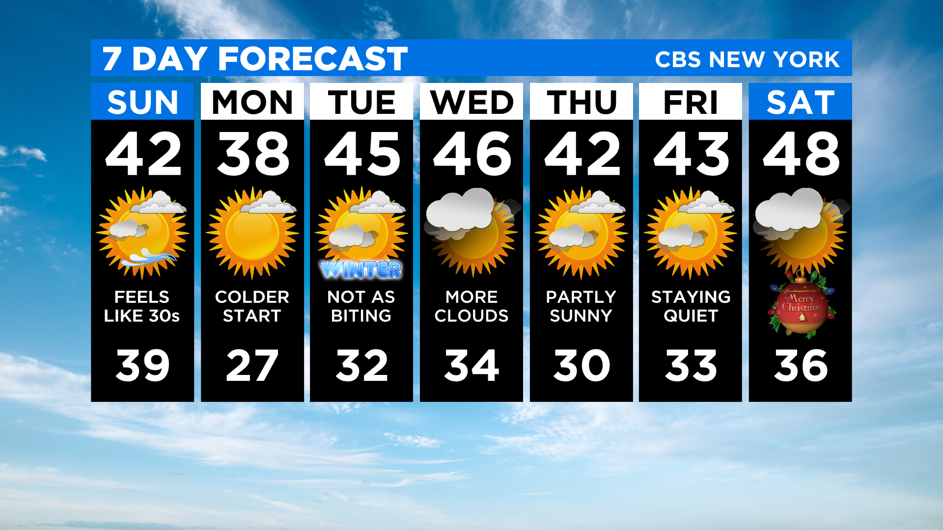 Current Weather in New York: What You Need to Know – Invisiverse News
