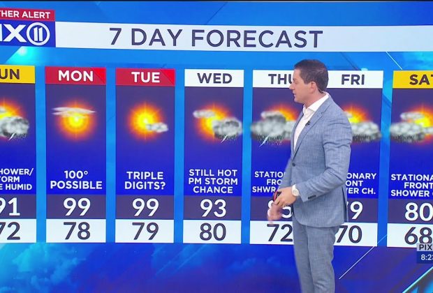 Current New York Weather: An Autumn Overview – Invisiverse News