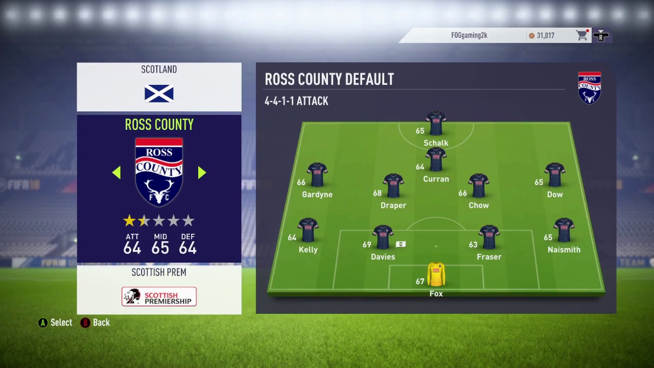 Ross County Football Club: Current Season Highlights – Invisiverse News