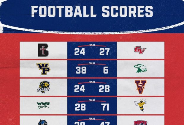 Today’s Football Scores: What You Need to Know – Invisiverse News