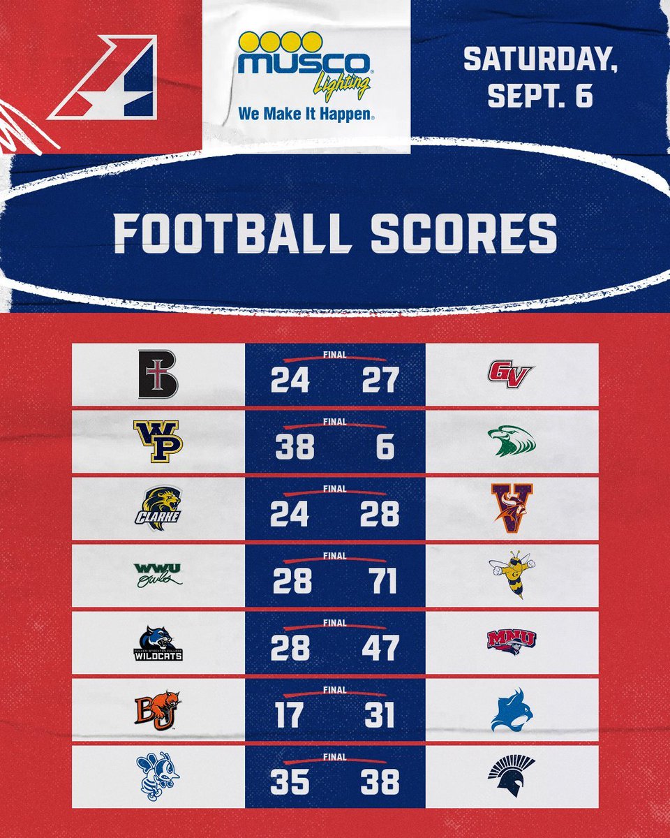 Today’s Football Scores: What You Need to Know – Invisiverse News