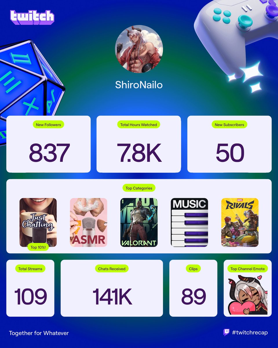 Twitch Recap: Notable Highlights and Trends in Gaming – Invisiverse News