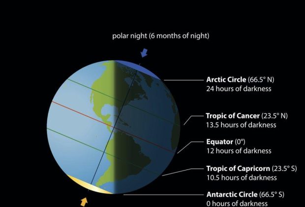 Understanding the Shortest Day of the Year – Invisiverse News