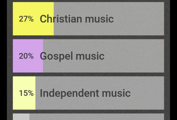 YouTube Music Recap: Celebrating Your 2023 Musical Journey ...