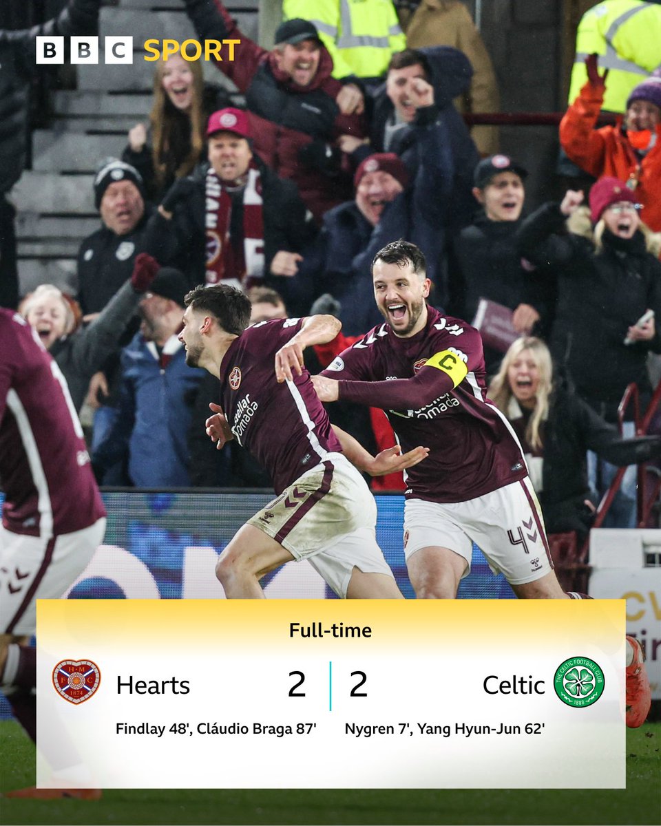 BBC Scotland football: Latest Premiership, Championship and National ...