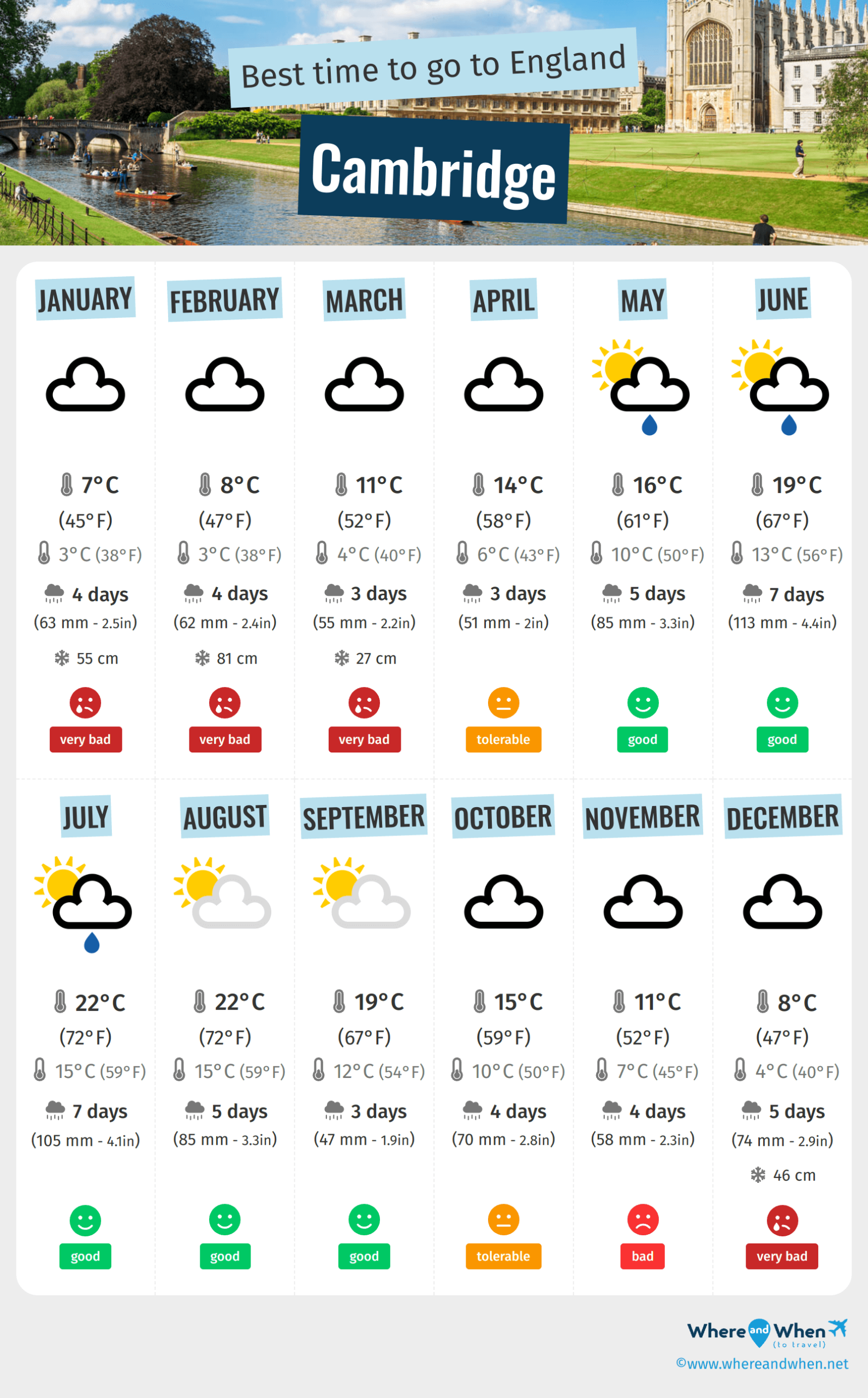 Cambridge weather: what residents and visitors should know ...