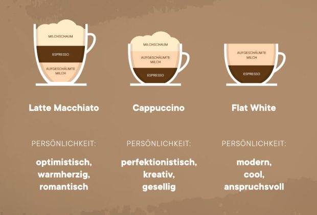 The Rise of Flat White: A Coffee Enthusiast’s Delight – Invisiverse News