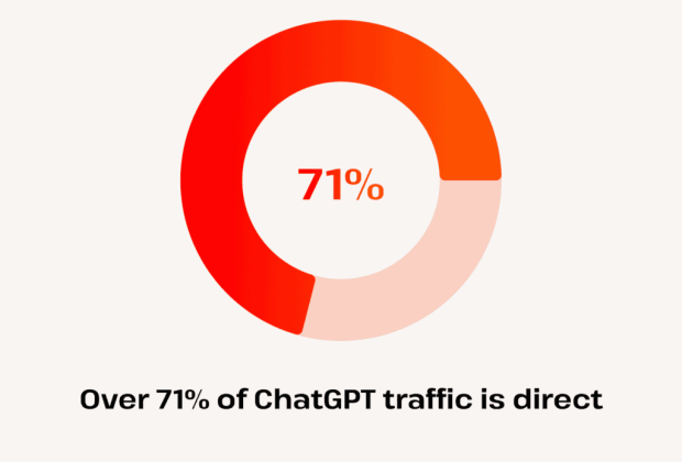Is ChatGPT Down? How to Check Status and Troubleshoot – Invisiverse News