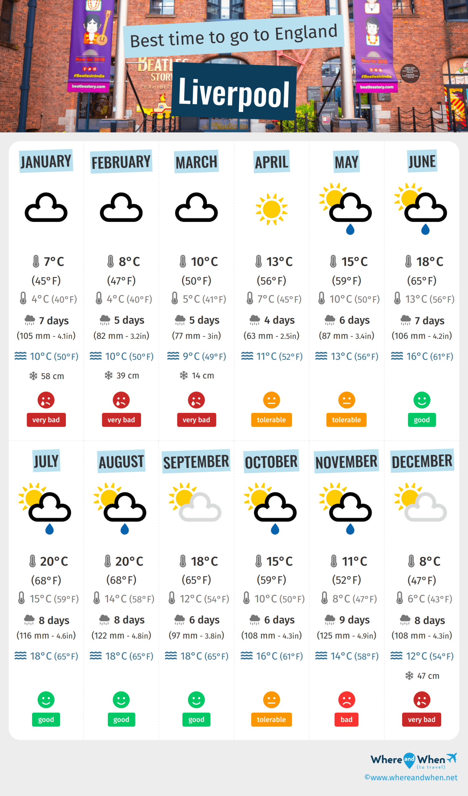 Current Liverpool Weather: What You Need to Know – Invisiverse News