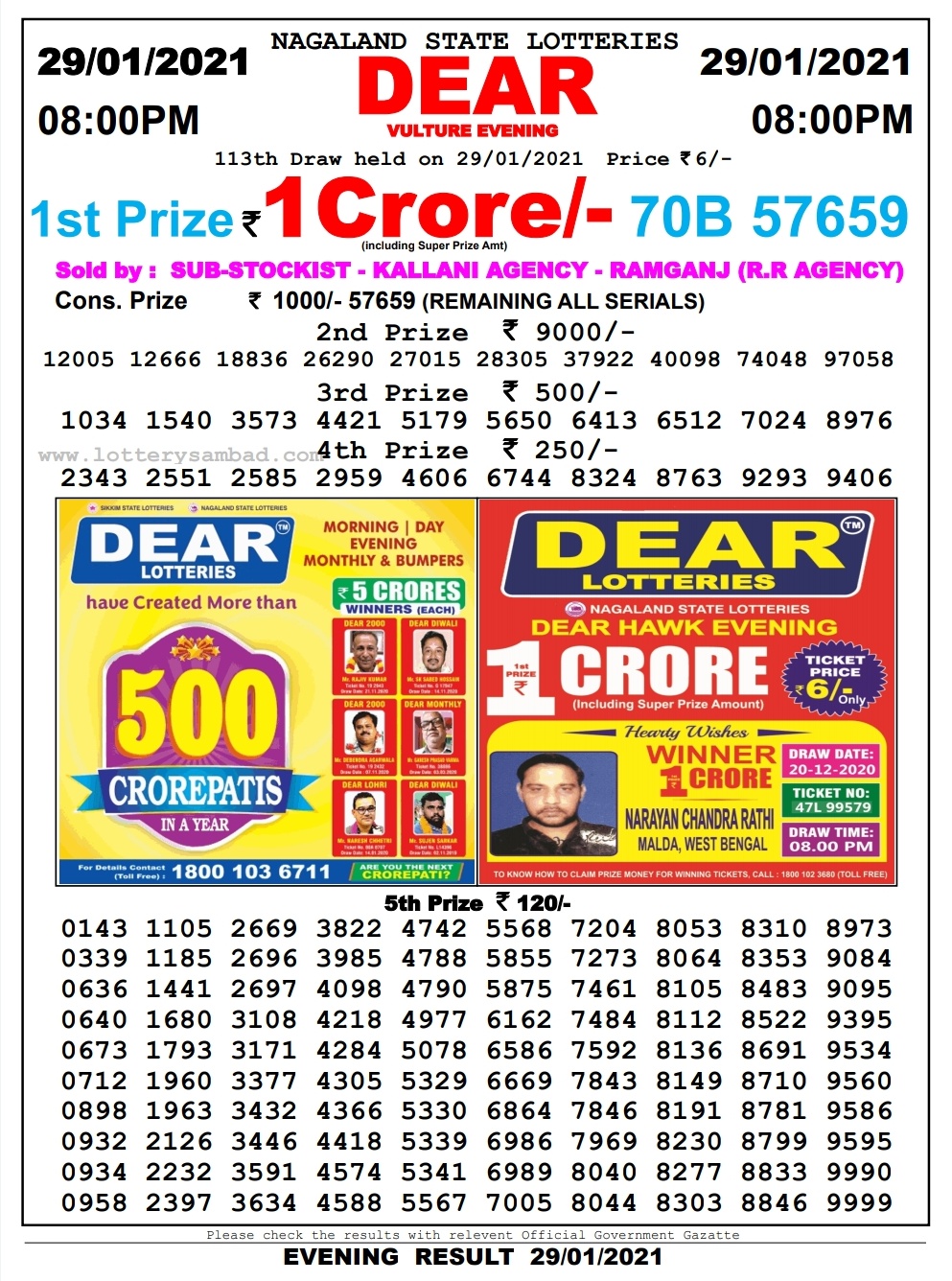 Understanding the Latest UK Lottery Results – Invisiverse News