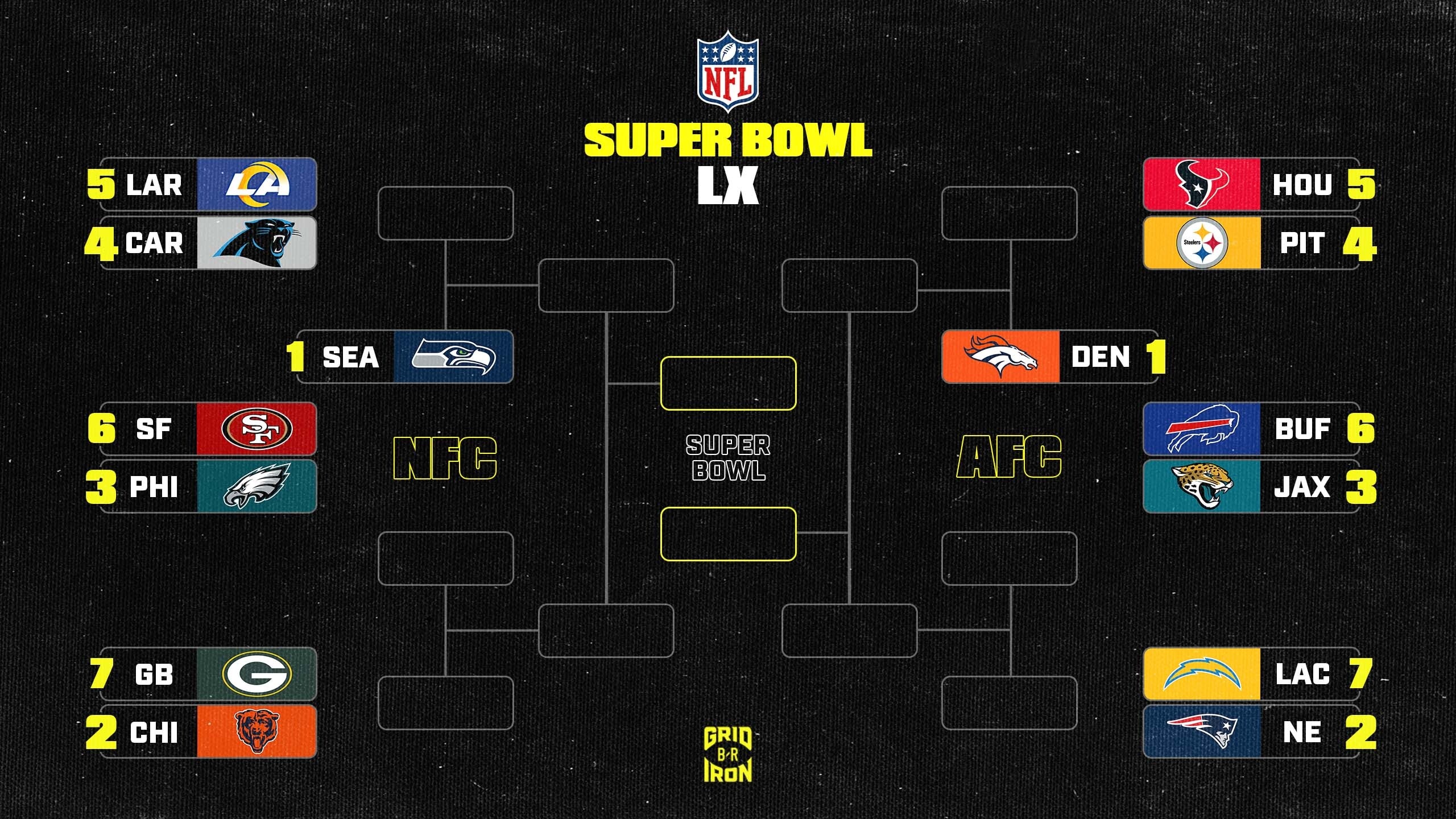 Understanding the NFL Playoff Bracket 2023 – Invisiverse News