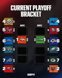 Understanding the NFL Playoff Schedule for 2023 – Invisiverse News