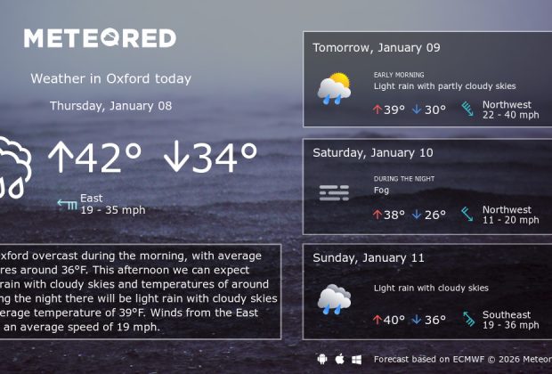 Current Weather and Forecast for Oxford – Invisiverse News