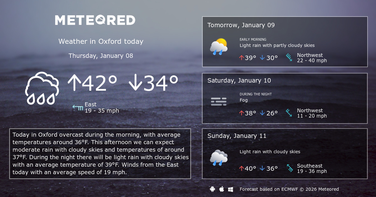 Current Weather and Forecast for Oxford – Invisiverse News