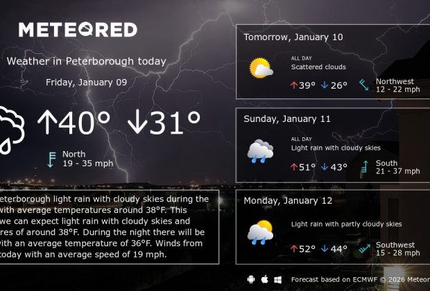 Current Weather and Forecast for Peterborough – Invisiverse News