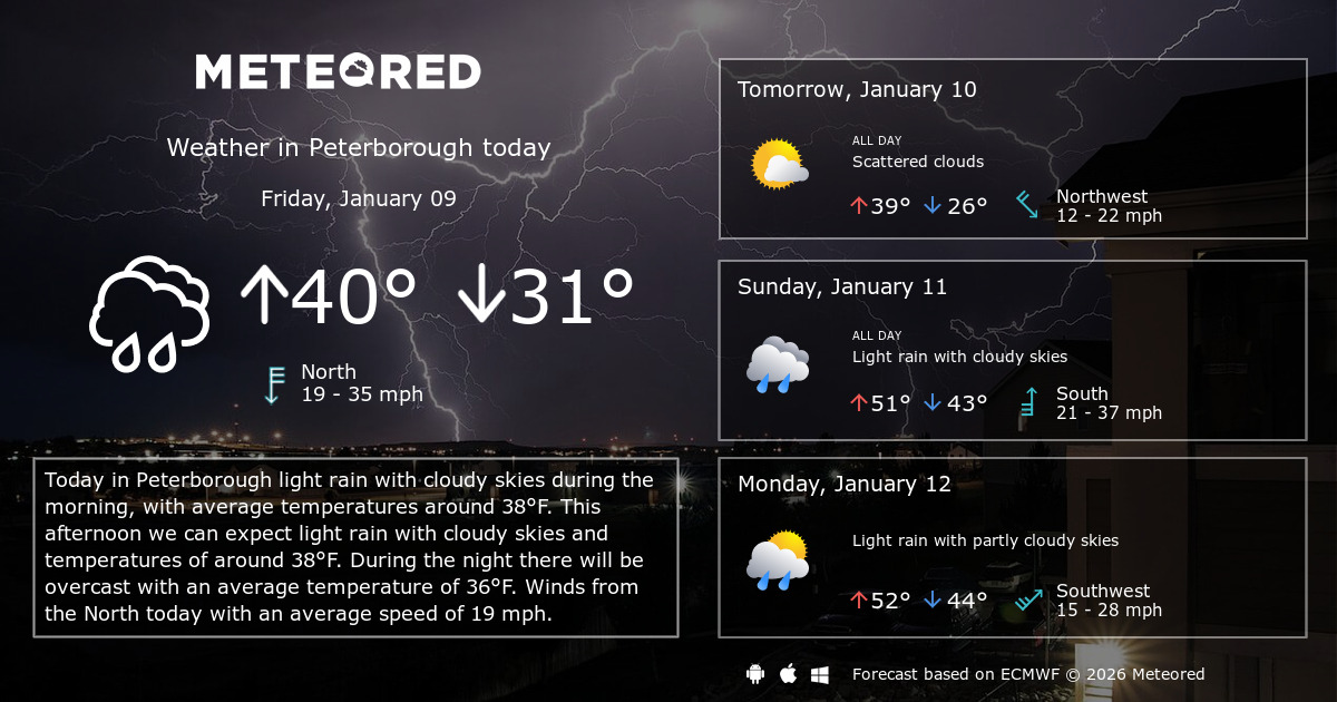 Current Weather and Forecast for Peterborough – Invisiverse News
