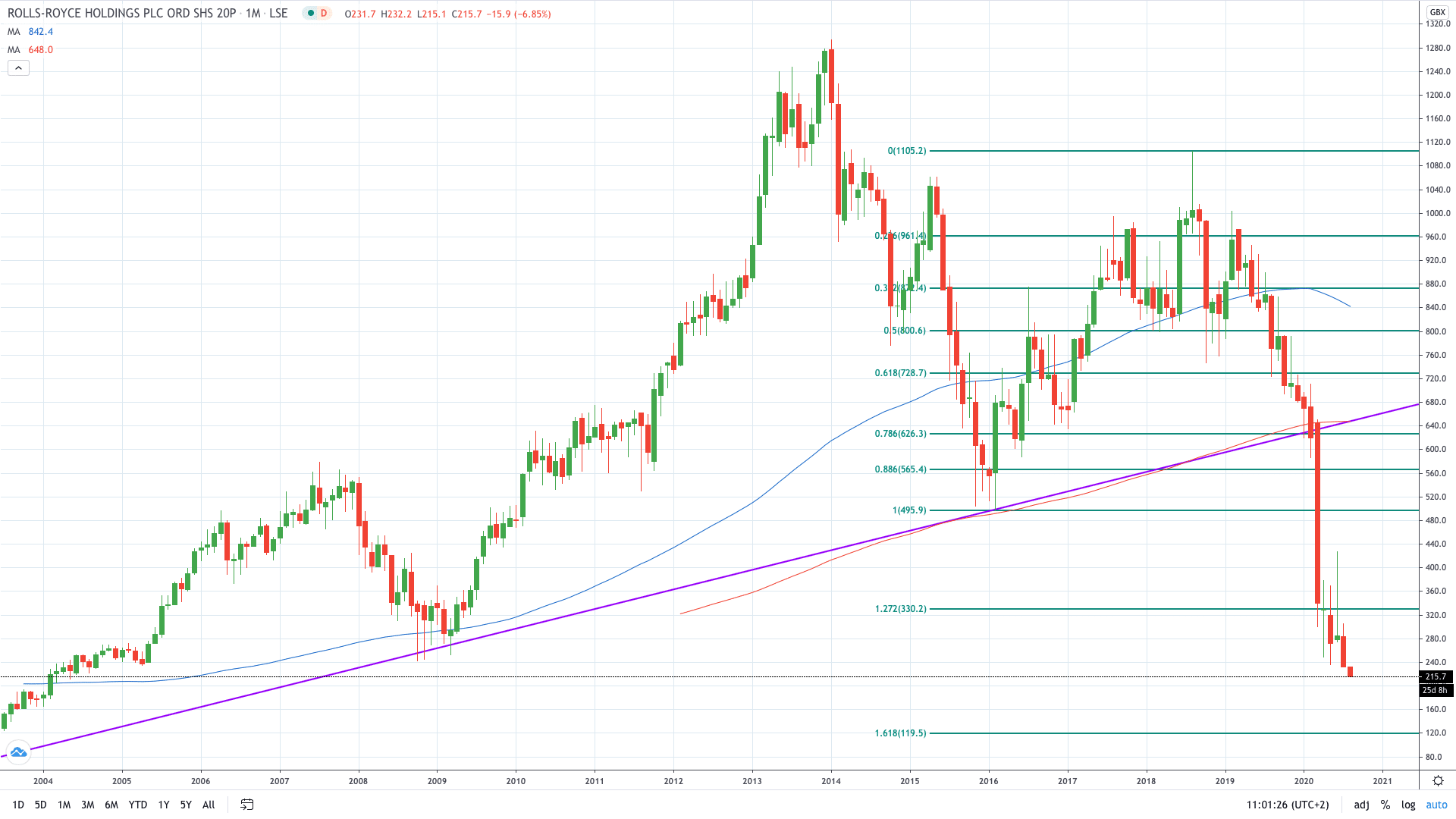 Current Trends in Rolls Royce Share Price – Invisiverse News