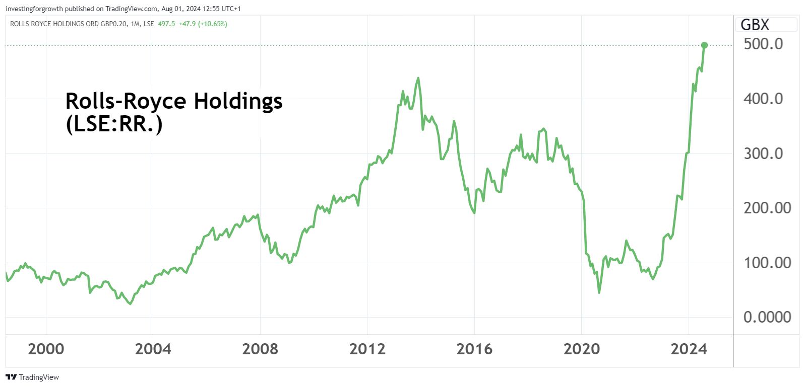 RR share price: Current levels for Rolls‑Royce and Richtech Robotics ...