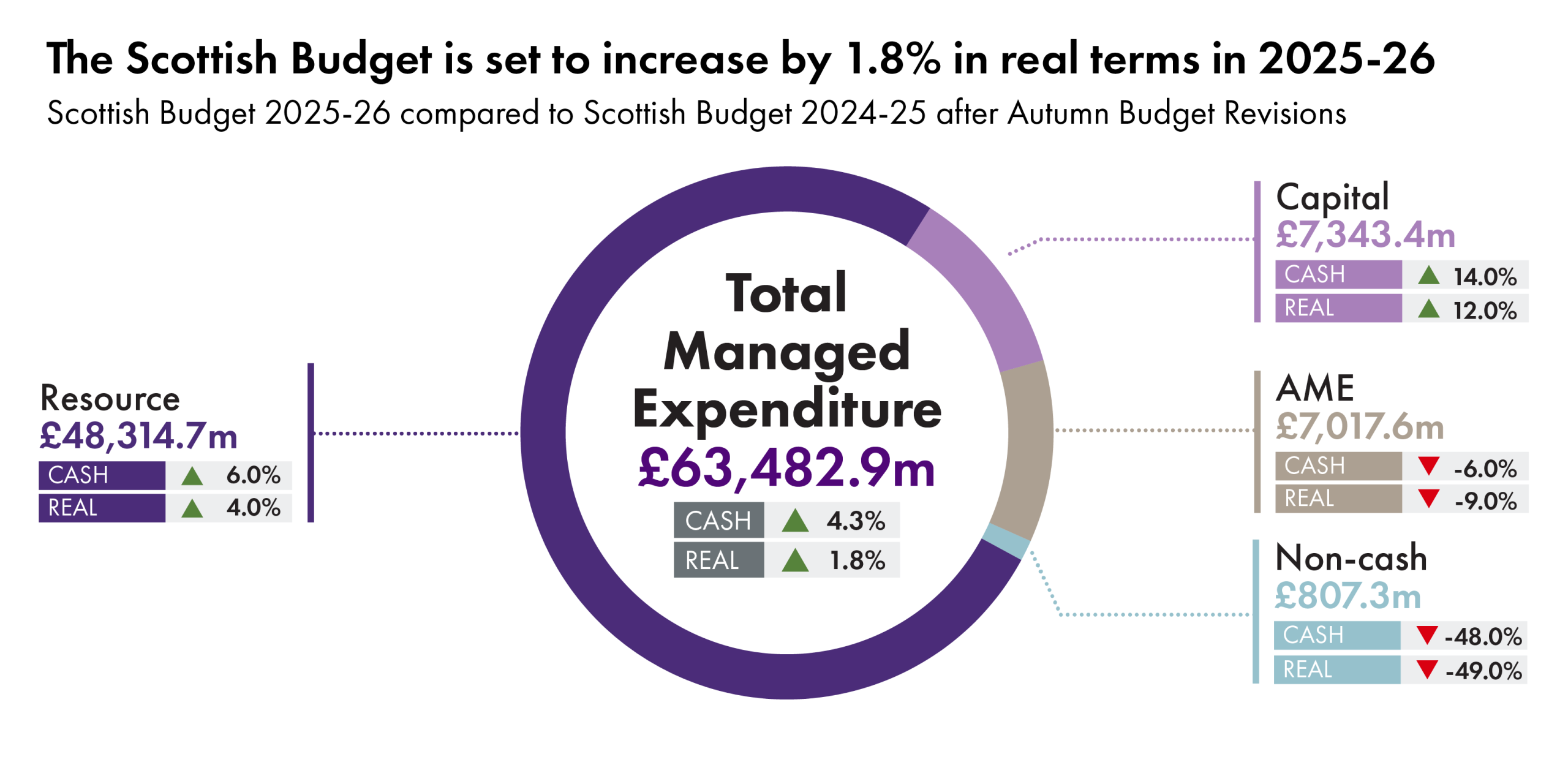 Overview of the Scottish Budget 2023 – Invisiverse News