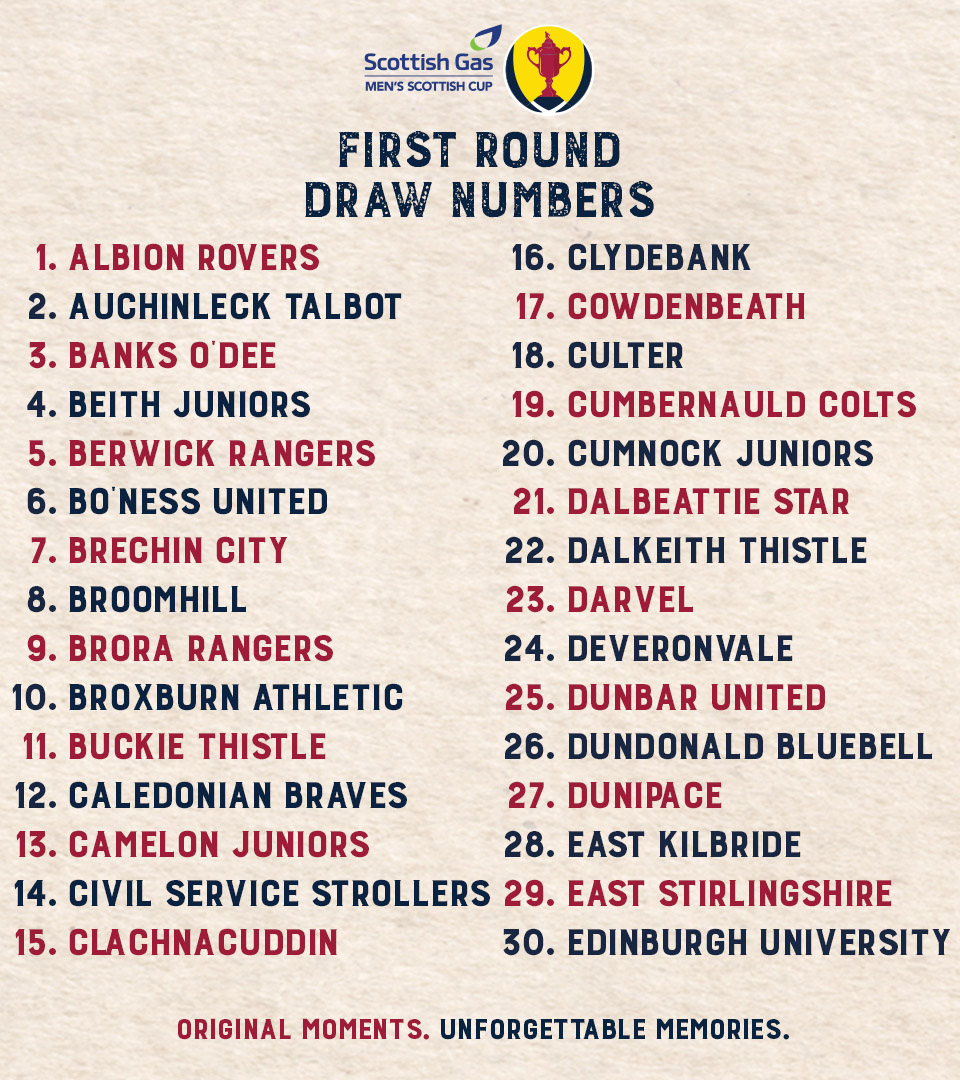Overview of the 2023 Scottish Cup Draw – Invisiverse News