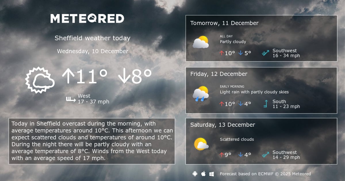 Current Weather in Sheffield: What to Expect – Invisiverse News