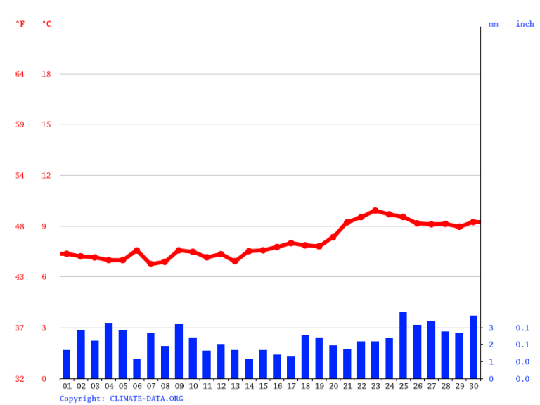 Current Weather Trends in Wolverhampton – Invisiverse News