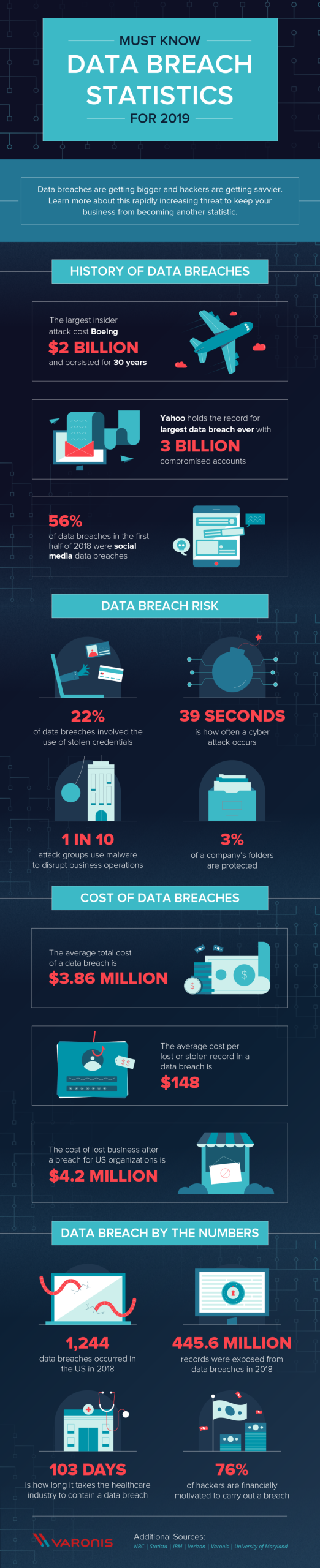 What is a Data Breach? Causes, Impact and How to Respond – Invisiverse News
