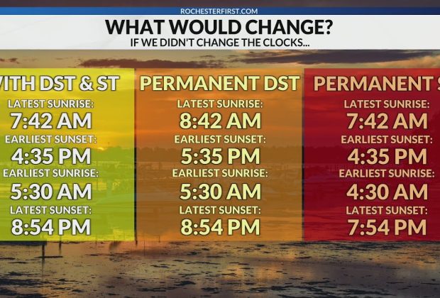 When Do the Clocks Change? Understanding Time Adjustments in the UK ...