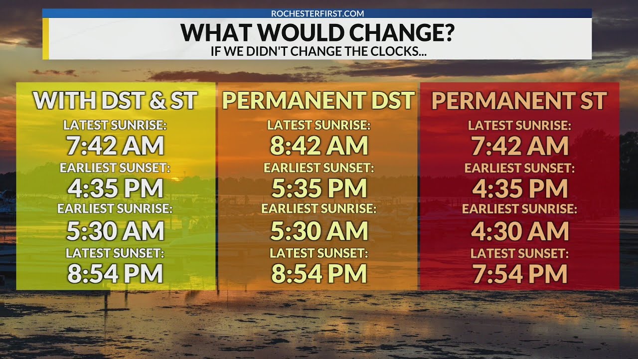 When Do the Clocks Change? Understanding Time Adjustments in the UK ...
