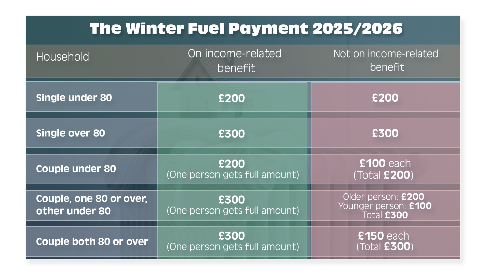What is the Winter Fuel Payment and who qualifies? – Invisiverse News