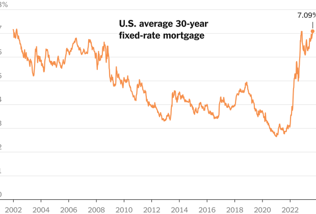 Mortgage Rates Today: Market Trends and What to Watch – Invisiverse News