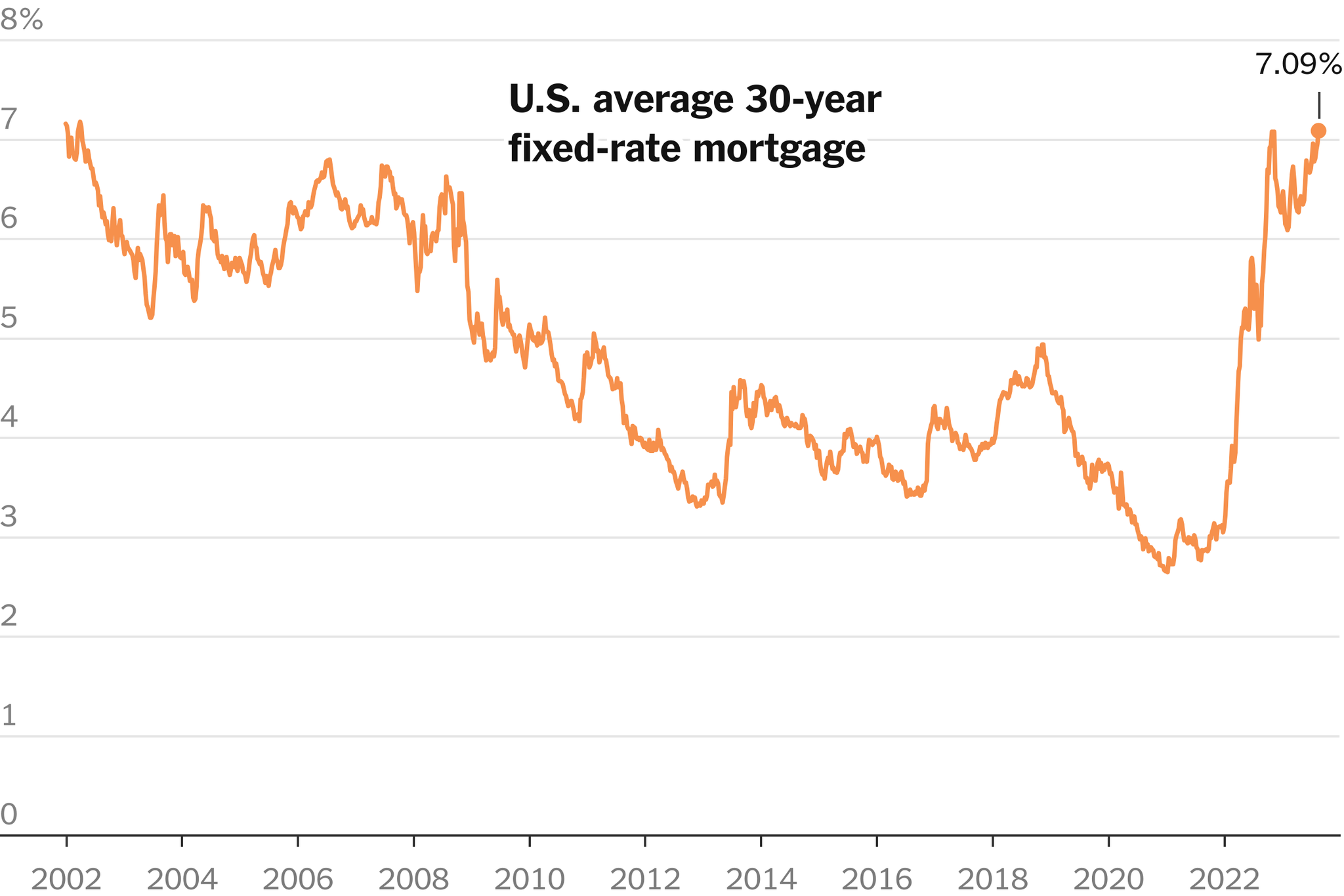 Mortgage Rates Today: Market Trends and What to Watch – Invisiverse News