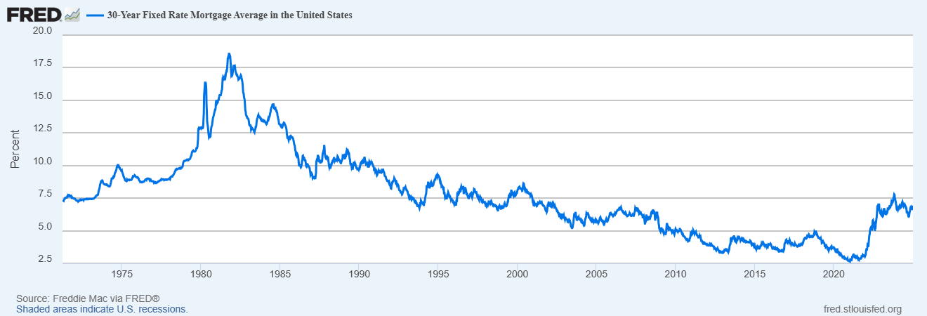 Mortgage rates today: What borrowers need to know – Invisiverse News
