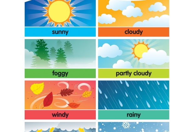 Understanding Weather: Impact, Forecasting and What to Expect ...