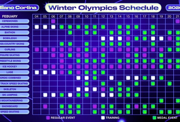 Preparing for the Winter Olympics Schedule 2026 – Invisiverse News