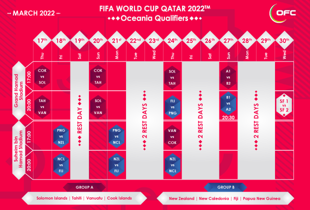 Understanding the World Cup Qualifiers Schedule – Invisiverse News