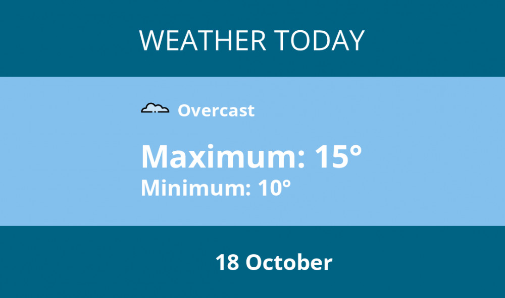 Understanding todays weather: Impacts, sources and practical advice ...