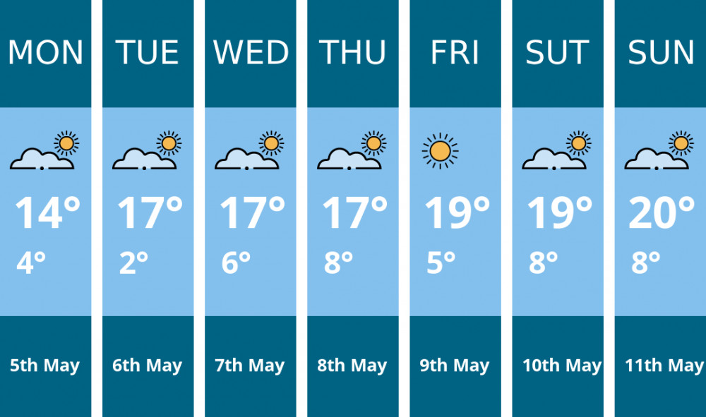 Weather Manchester: Current Conditions and Short-Term Forecast ...