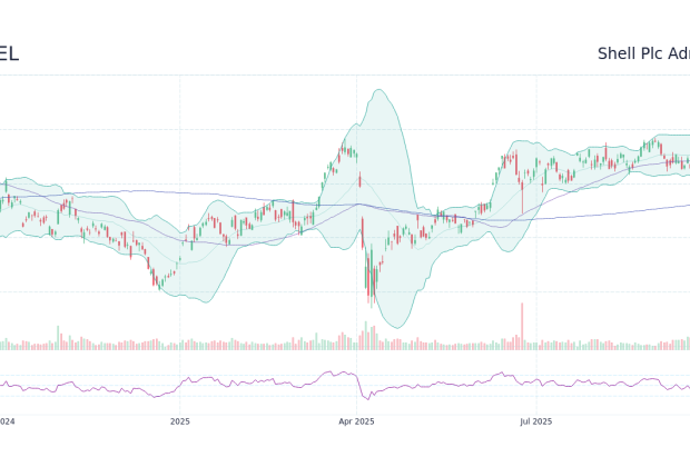 Shell share price: Latest on ADR and Amsterdam quotes – Invisiverse News